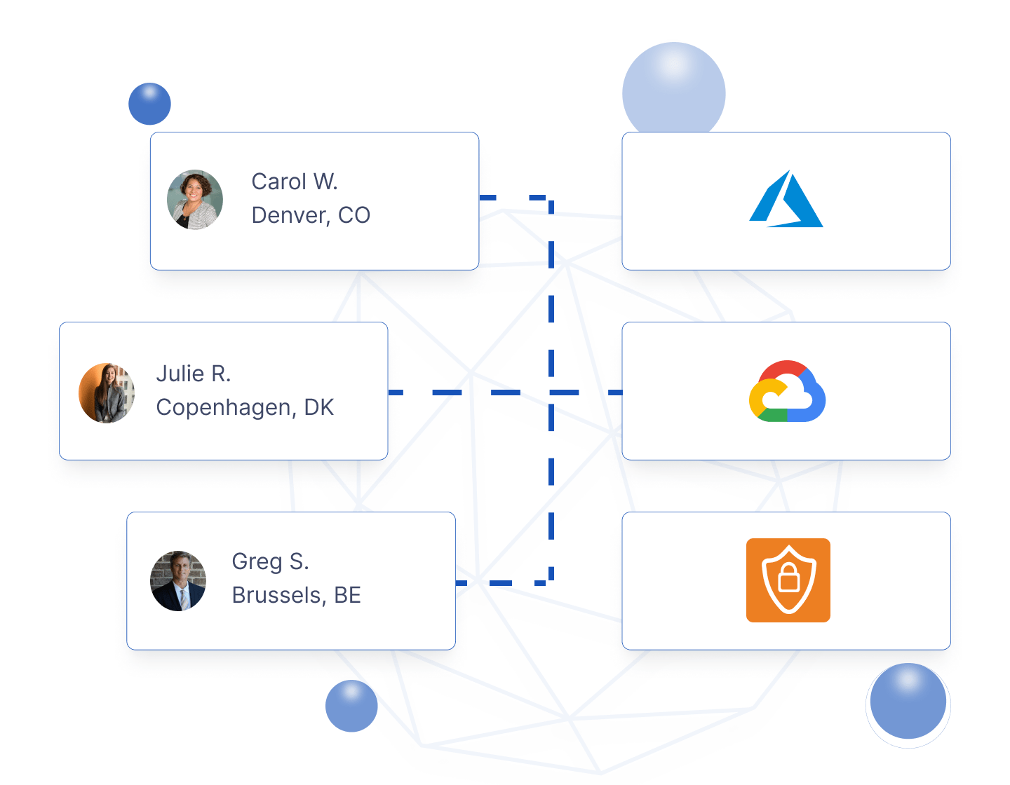 Cloud VPN Services | CloudConnexa