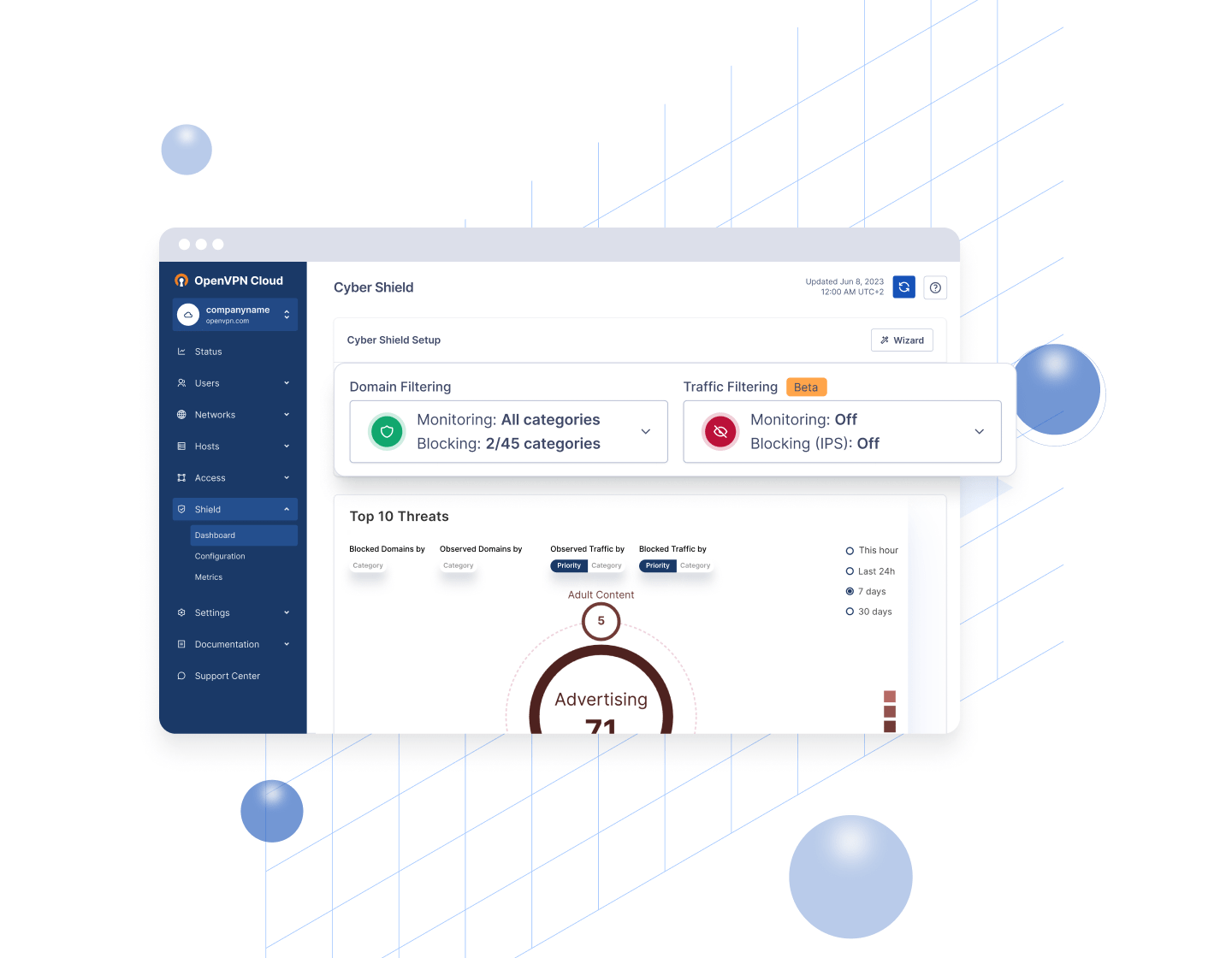 Cloud VPN Services | CloudConnexa