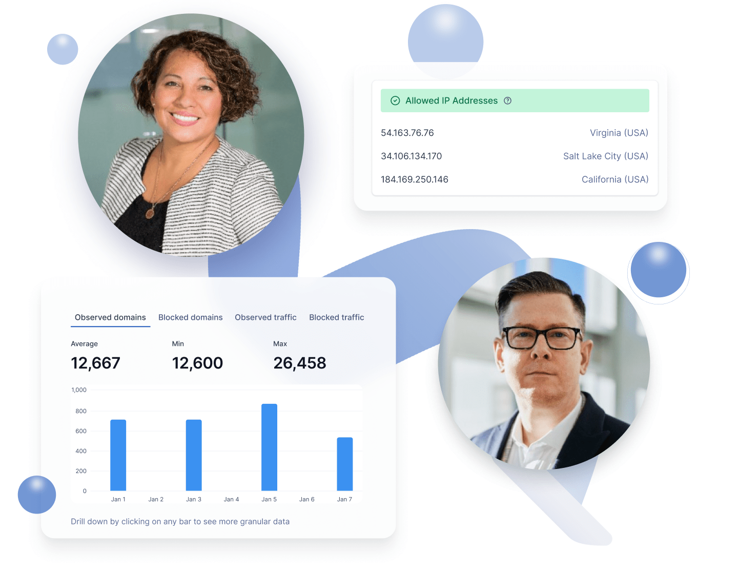 Cloud VPN Services | CloudConnexa